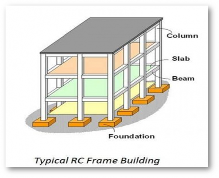 Types of structure in civil engineering