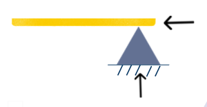 Types of Supports and reactions