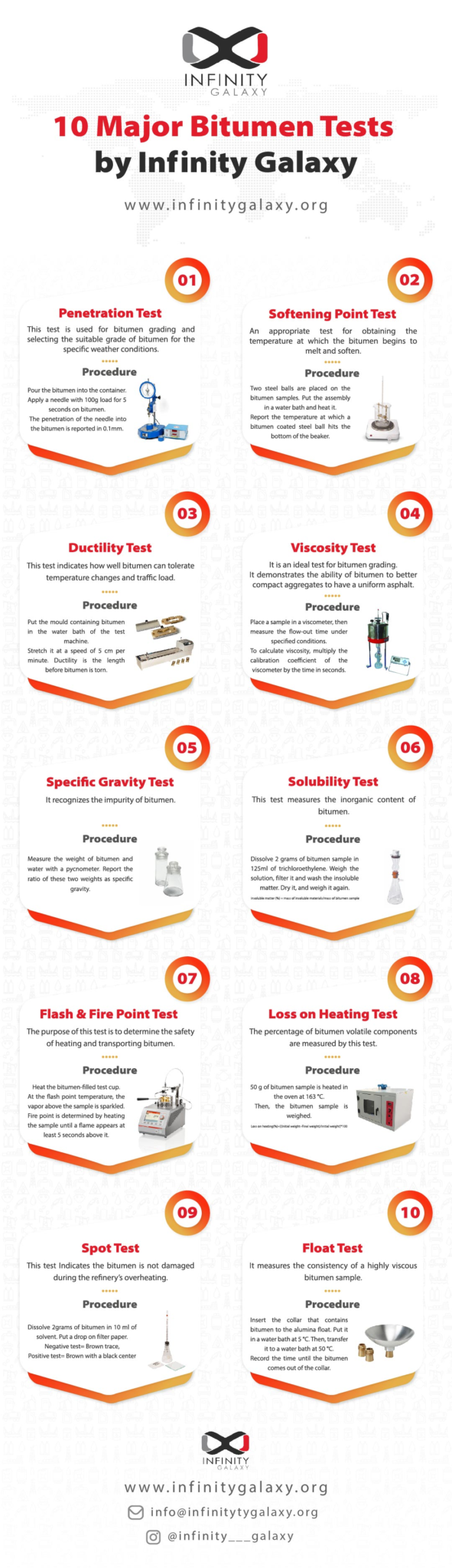 Top 10 require Bitumen Lab Tests for Pavement Construction
