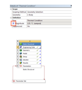 Ansys Workbench Software: Everything that you want to know